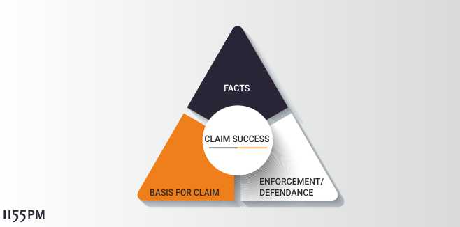 Briefing: The magical triangle of claims management